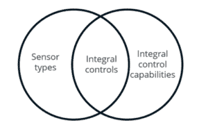Defining integral controls, sensor types, and integral control capabilities - DesignLights